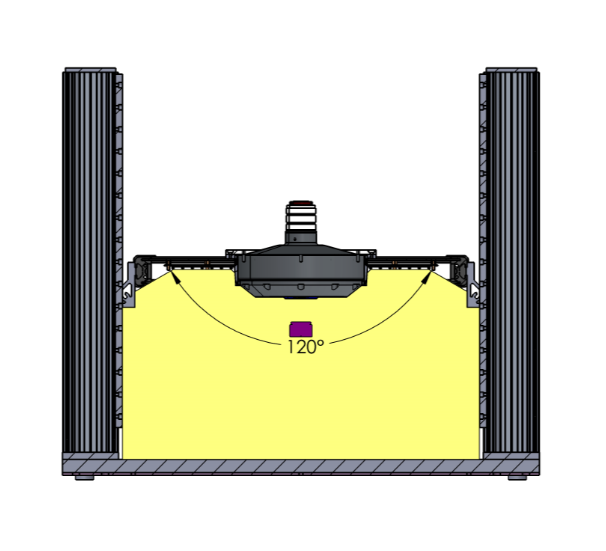 pccd series - Machine Vision Lab